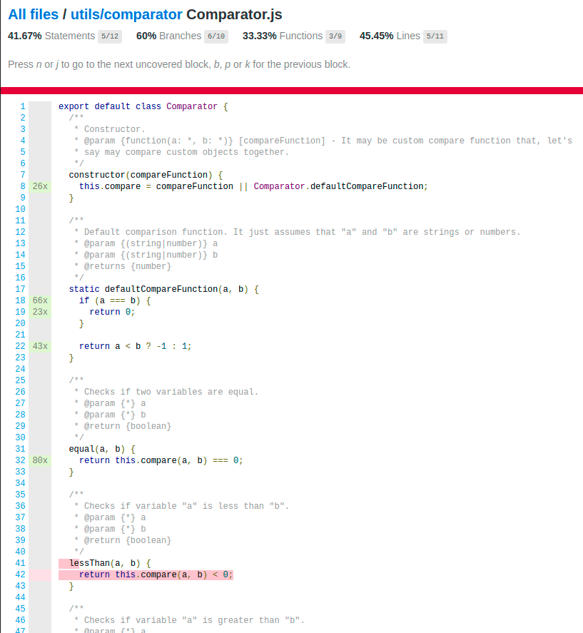 Generating code coverage report in Jest